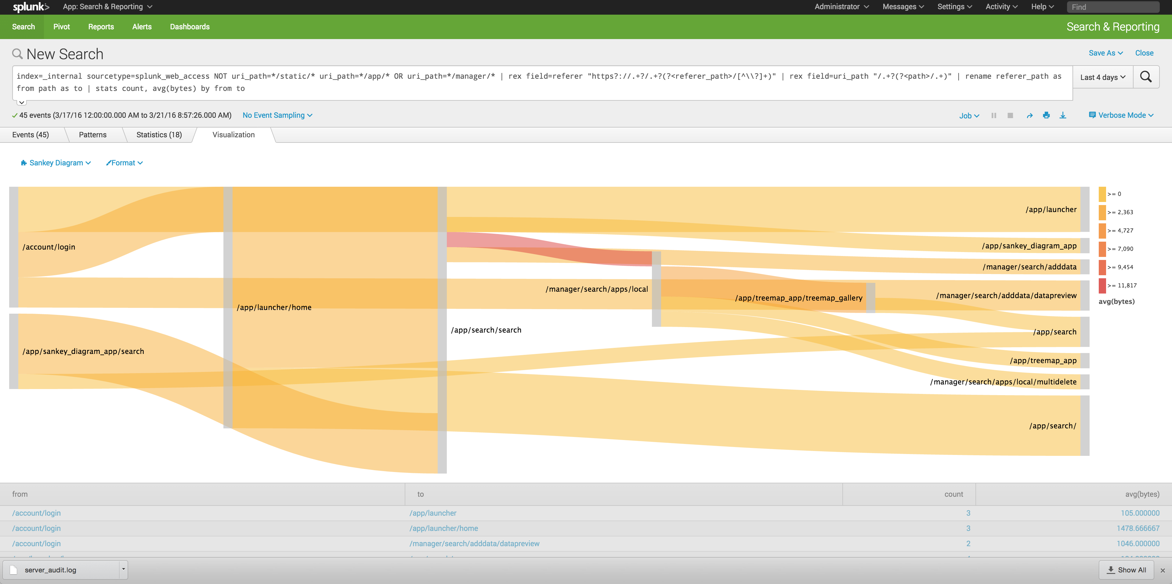 Splunk Releases Exciting New Features With Version 6.4